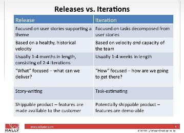 Software Development and Human Capital: Iteration vs Release Planning